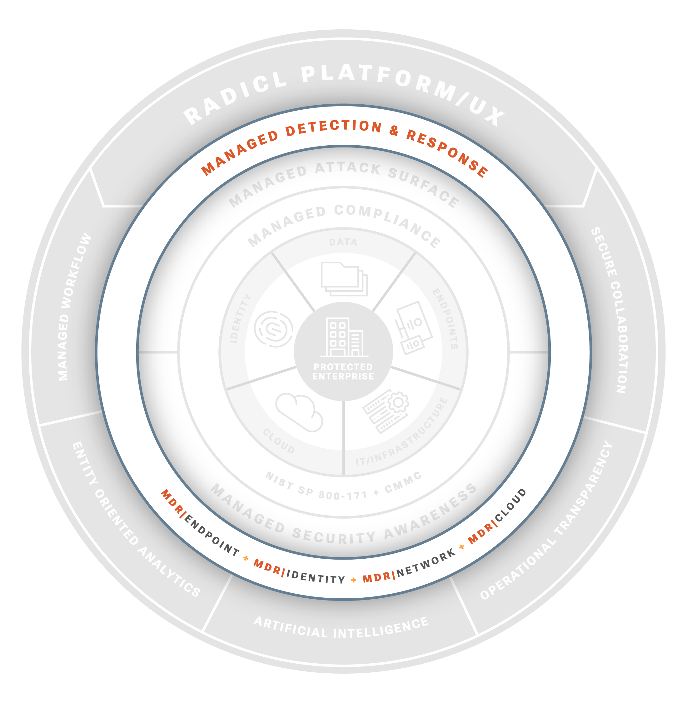 Managed Detection And Response Mdr